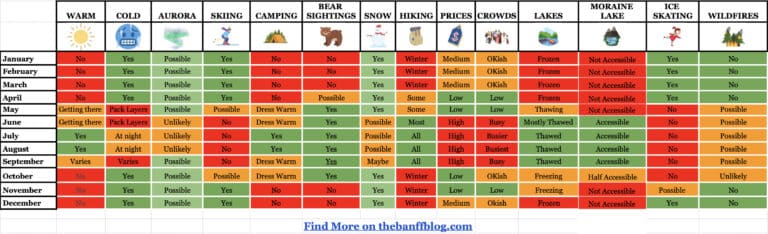 When is the BEST Month to Visit Banff? Locals Reveal All